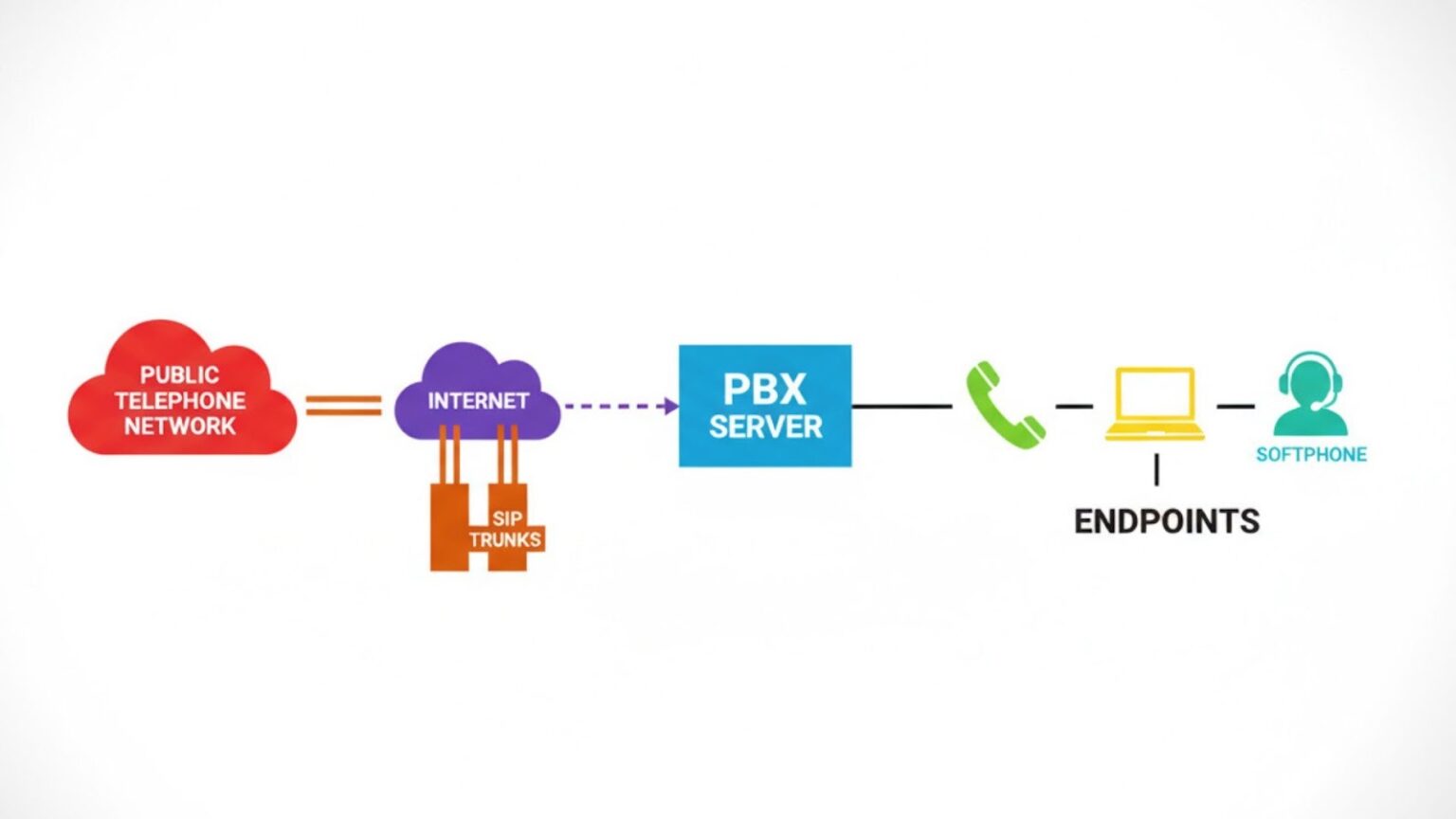 What is a SIP PBX System? Everything You Need to Know