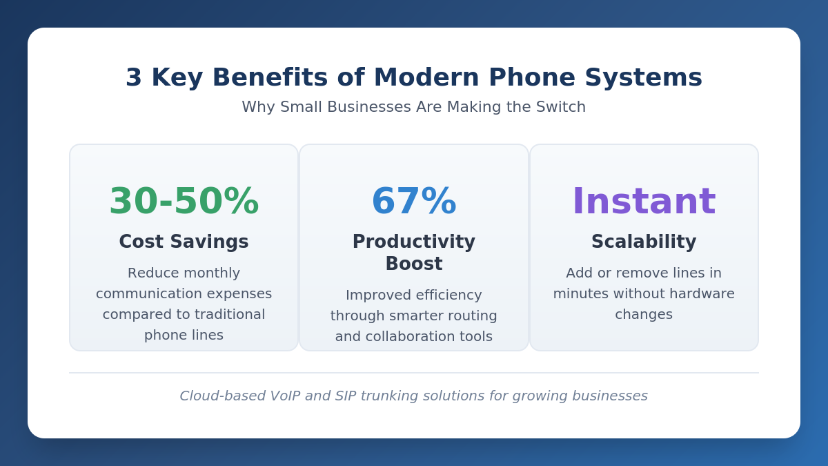 Best Business Phone System for Small Businesses in 2026