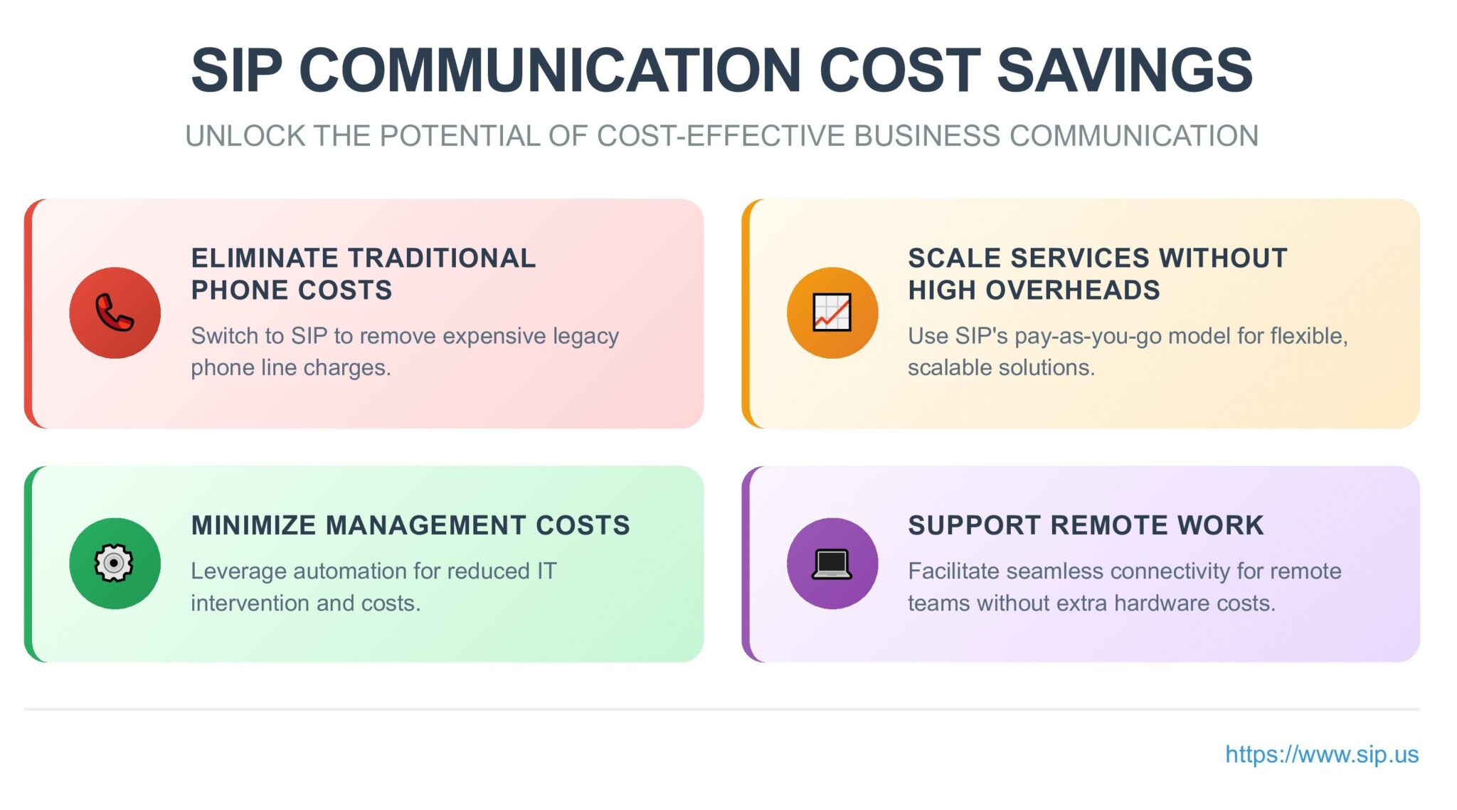 5 Ways SIP Reduces Communication Costs - SIP.US